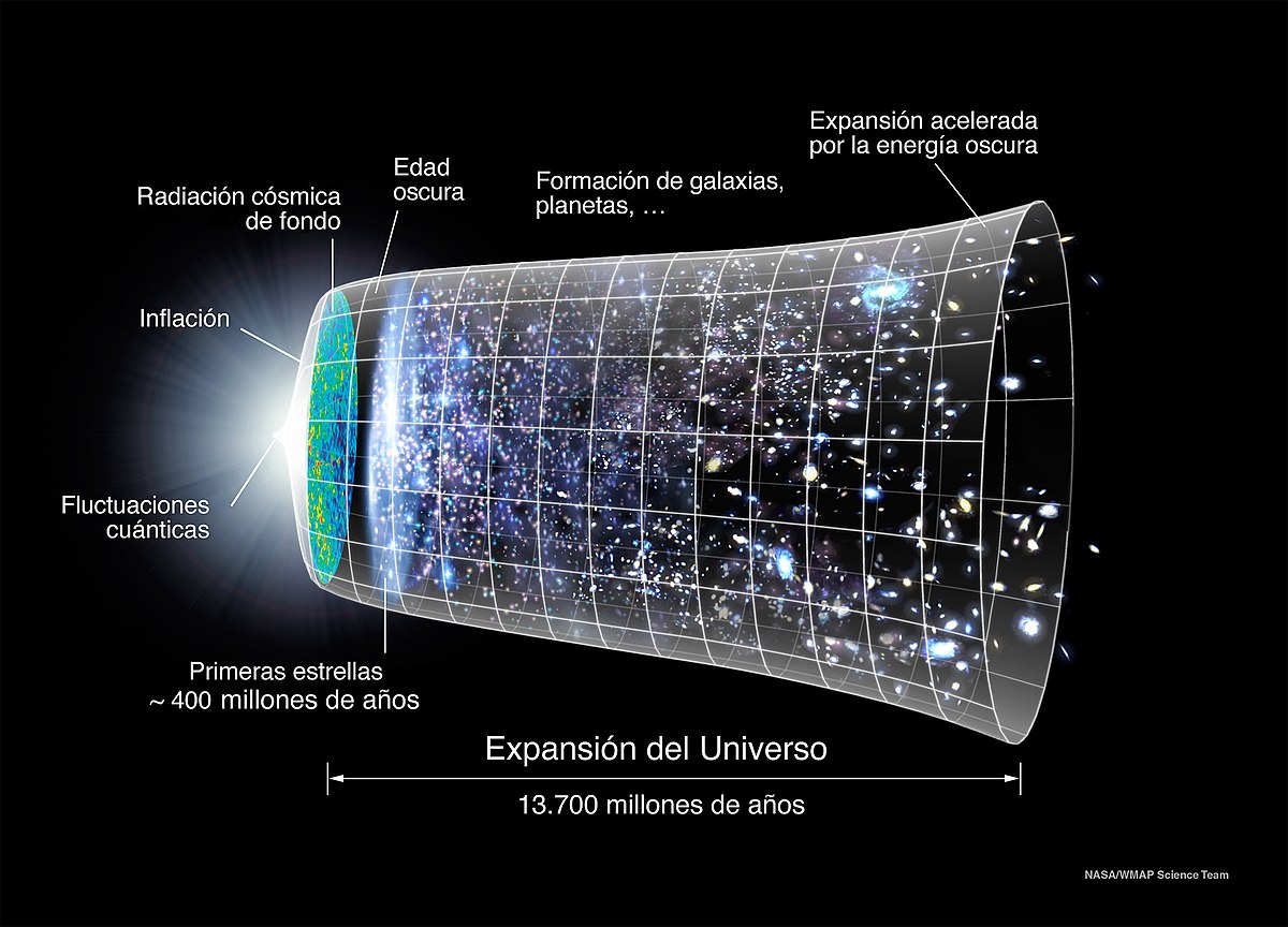 ¿Quien creo el espacio tiempo? - Curioso datos random